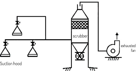 Bangalore Air Tech Solutions
